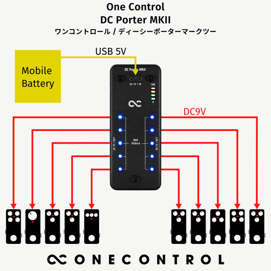 One Control - DC Porter MKII – LEP INTERNATIONAL